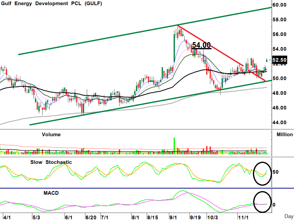 DW16 Alert!!…GULF16C2302B