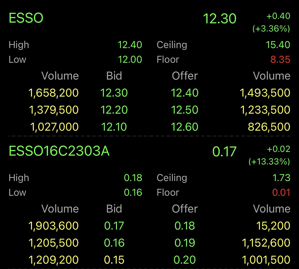 DW16 Alert! ESSO กำลังทำรูปแบบ Morning Star กลับตัว พร้อมค่าการกลั่นที่ฟื้นตัว