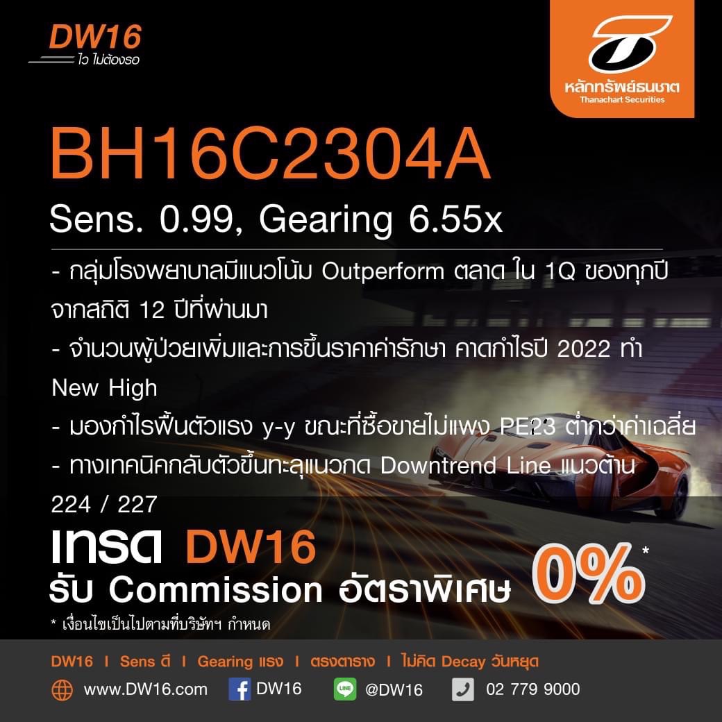 DW16 Alert!!! BH กำไรทำจุดสูงใหม่…เทคนิคกลับตัวขึ้นจากแนวรับ