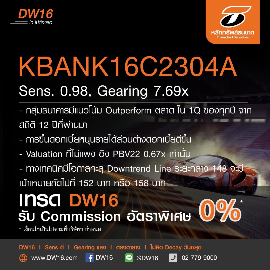 DW16 Alert! หุ้นกลุ่มธนาคารมักให้ผลตอบแทนดีในไตรมาสแรกของทุกปี