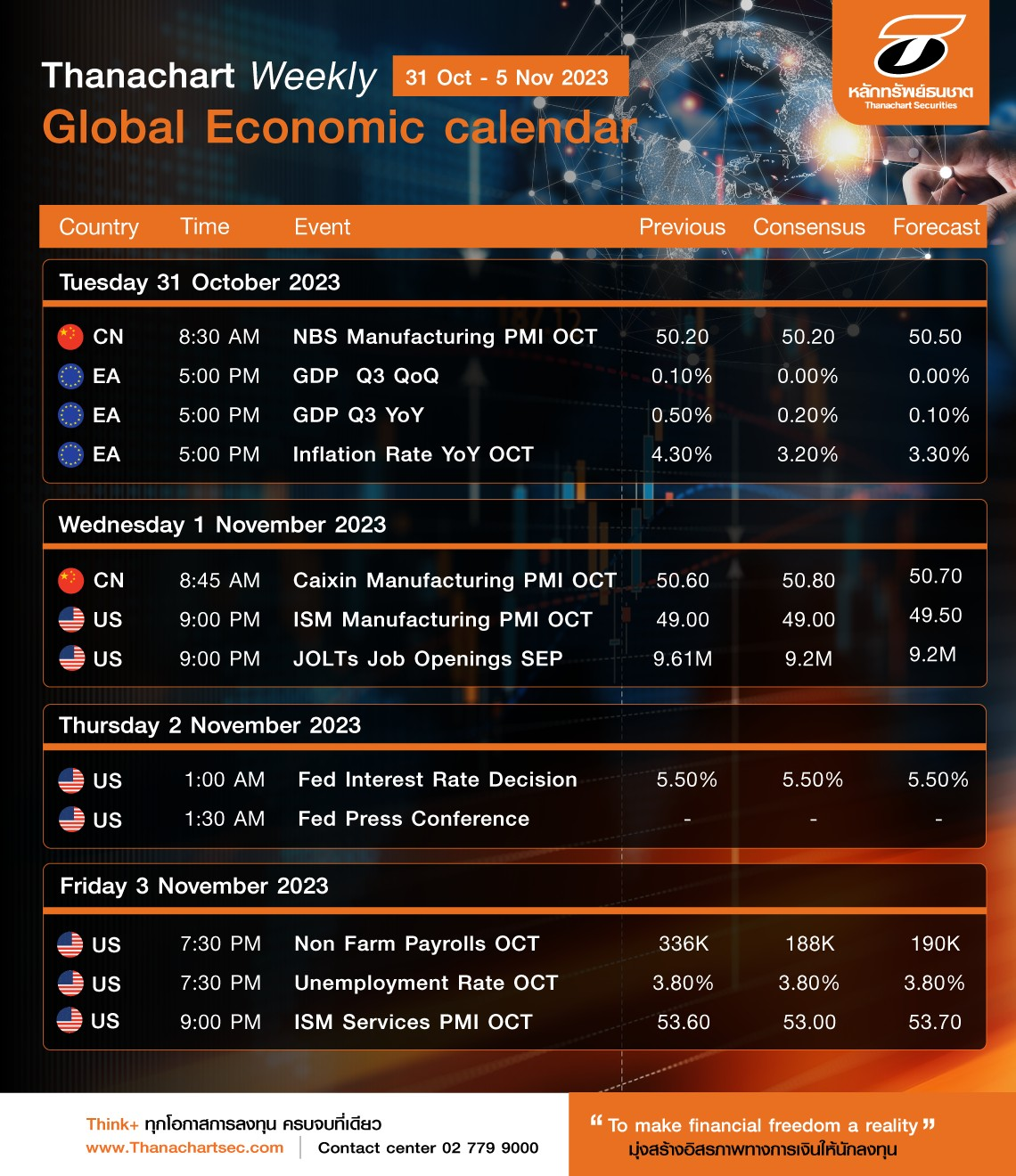 Global Economic calendar 31 Oct – 5 Nov 23