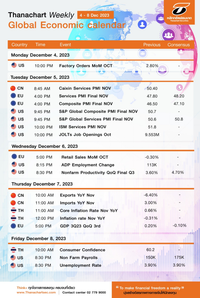 Global Economic calendar 4-8 Dec 23
