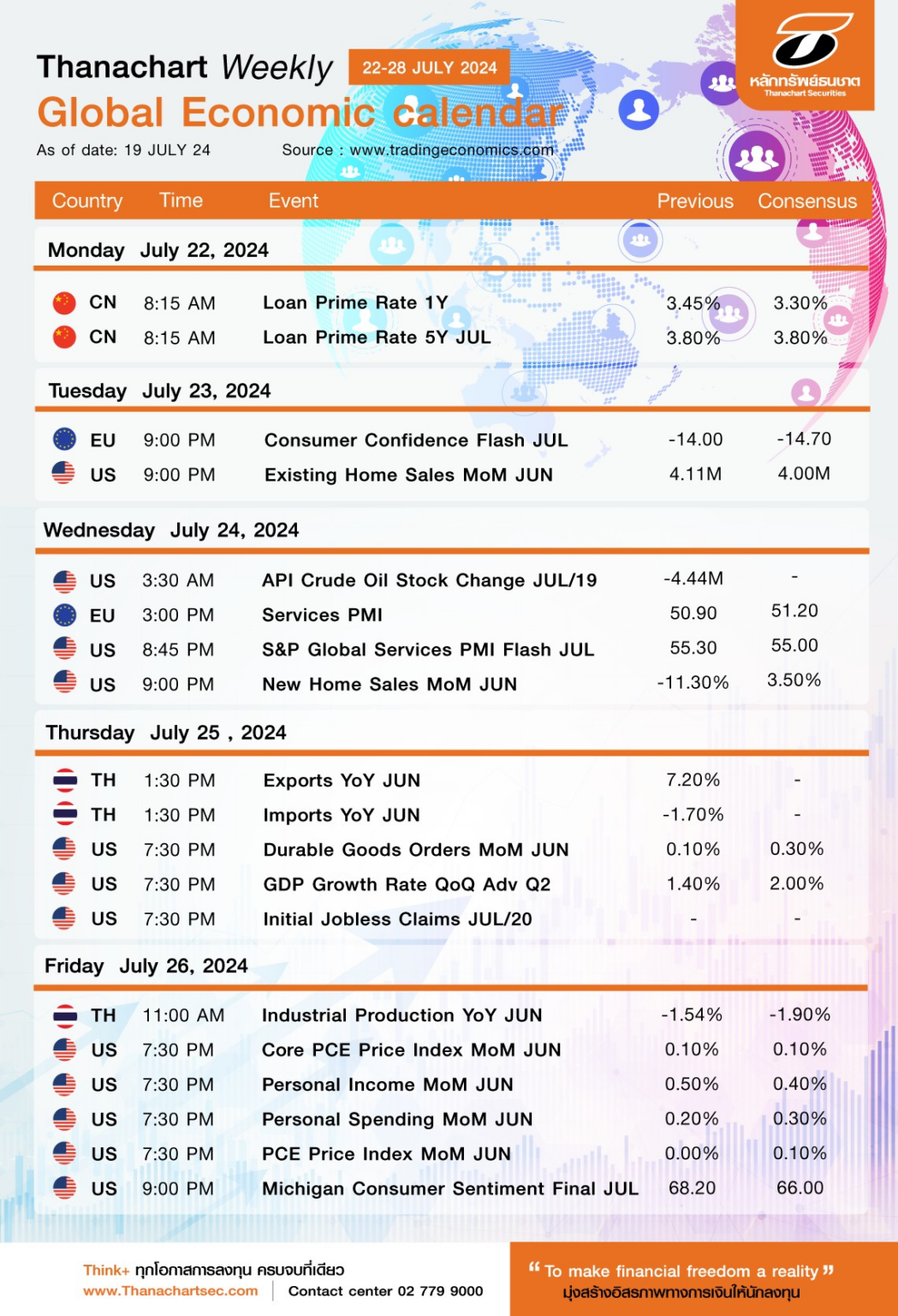 Global Economic calendar 22-28 July 24