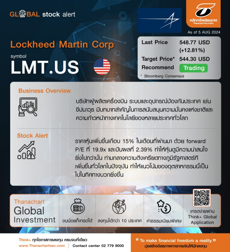 Lockheed Martin Corp (LMT US)