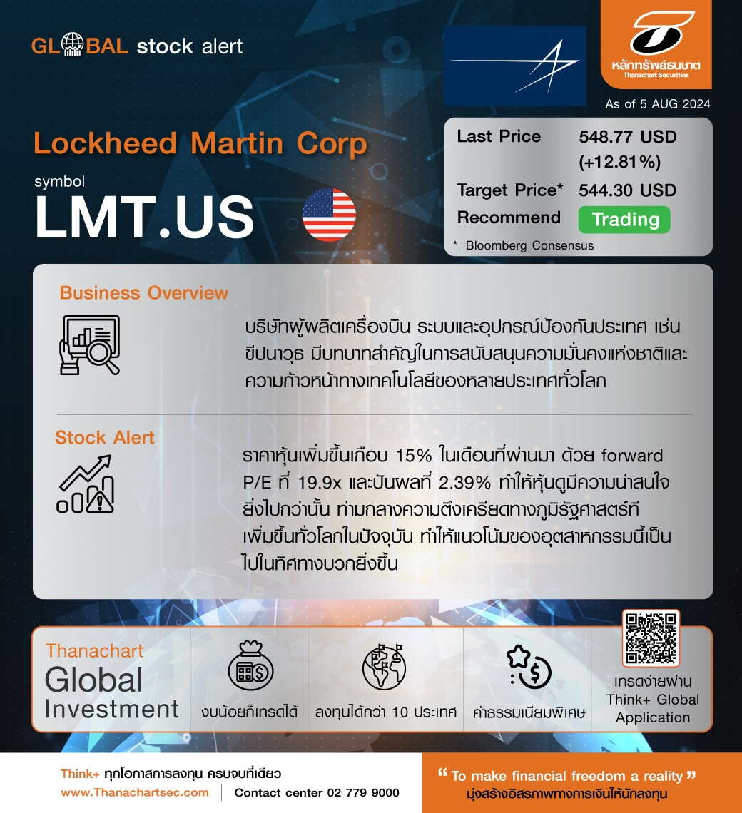 Lockheed Martin Corp (LMT US)