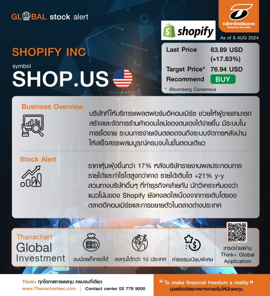 Shopify Inc (SHOP US)