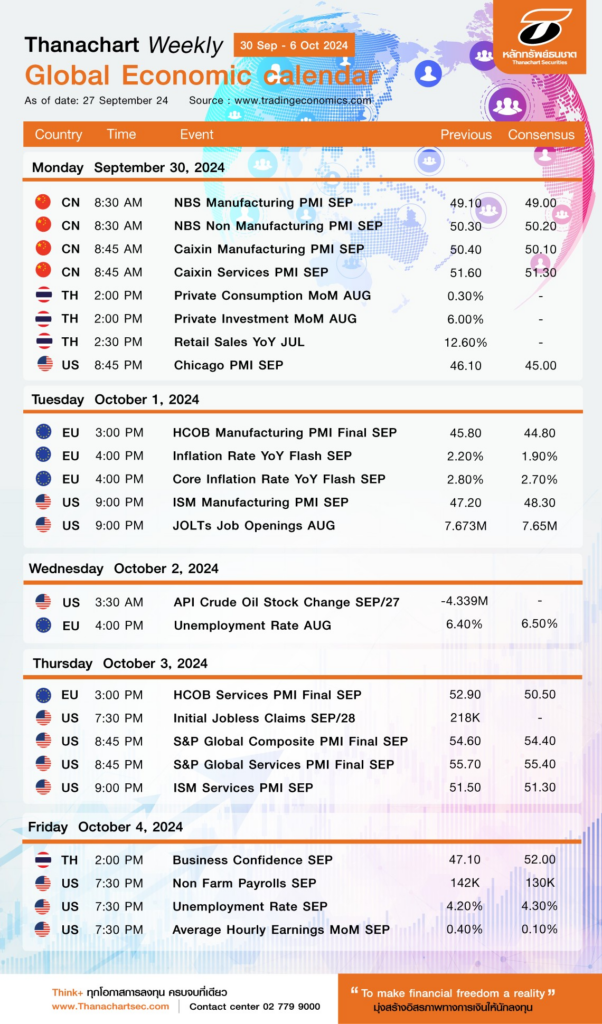 Global Economic calendar 30 Sep – 6 Oct 24