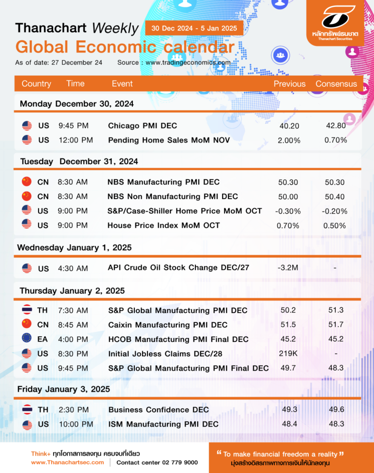 Global Economic Calendar 30 Dec 24 – 5 Jan 25